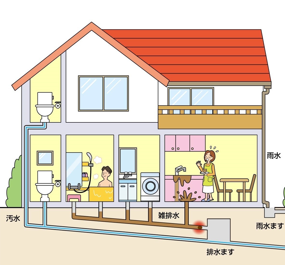 排水口（排水溝）逆流の原因と解消方法 - 上下水道局指定工事店